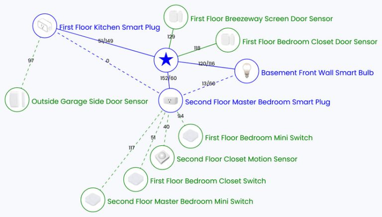 New Zigbee Plugin Supports Thousands of Devices - HomeSeer Smart Home Systems
