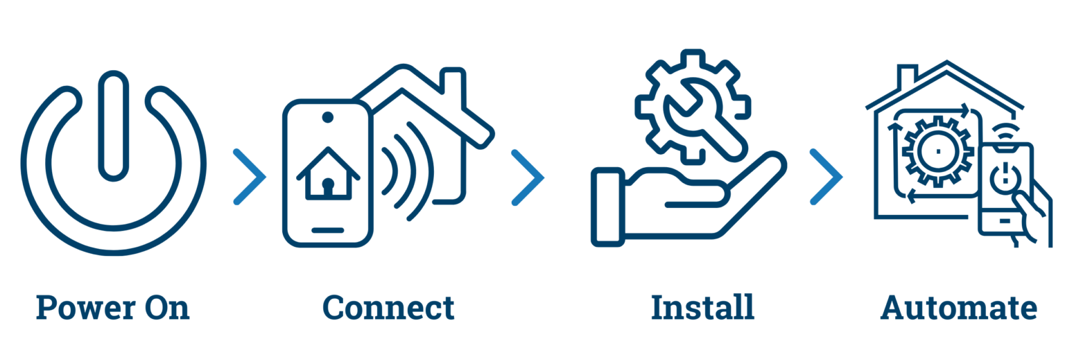 Z-NET PRO Z-Wave & Zigbee Dual Interface | HomeSeer